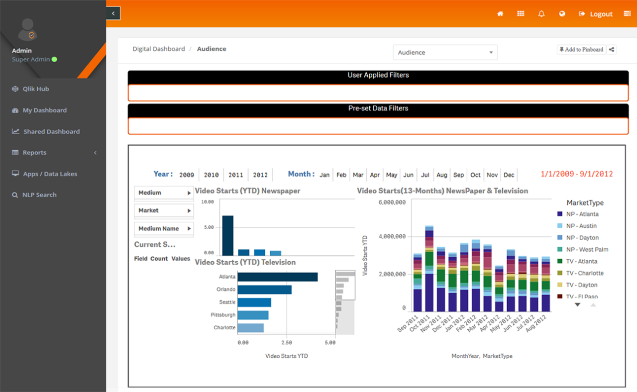 Navigating Business Challenges with Digital Dashboards