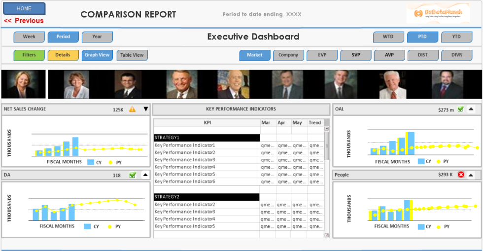Restaurant Executive Dashboard for Sales, Costs, and Performance Insights