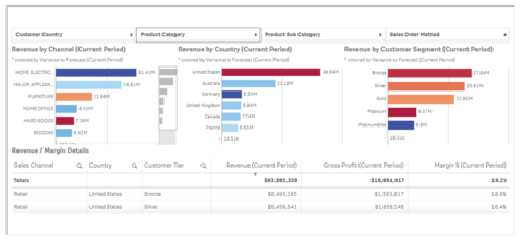 Tips for Writing Comprehensive Sales Performance Reports